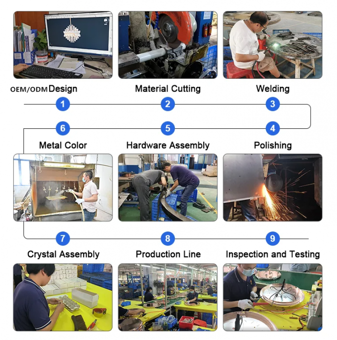 China Dongguan Yihao lighting Co., LTD factory production line
